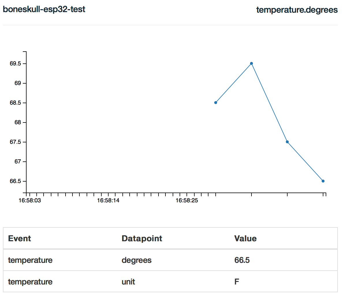 Intro to MicroPython on the ESP32: MQTT